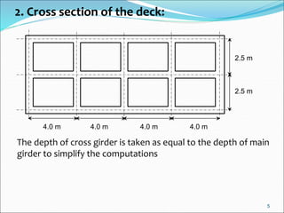 DESIGN OF DECK SLAB AND GIRDERS- BRIDGE ENGINEERING | PPT
