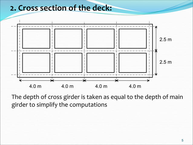 DESIGN OF DECK SLAB AND GIRDERS- BRIDGE ENGINEERING | PPT | Civil ...