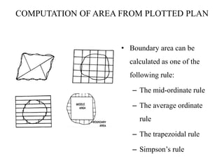 BASIC SURVEYING - AREAS AND VOLUMES COMPUTATION | PPT