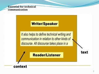design and algorithm analysis unit -3.pptx