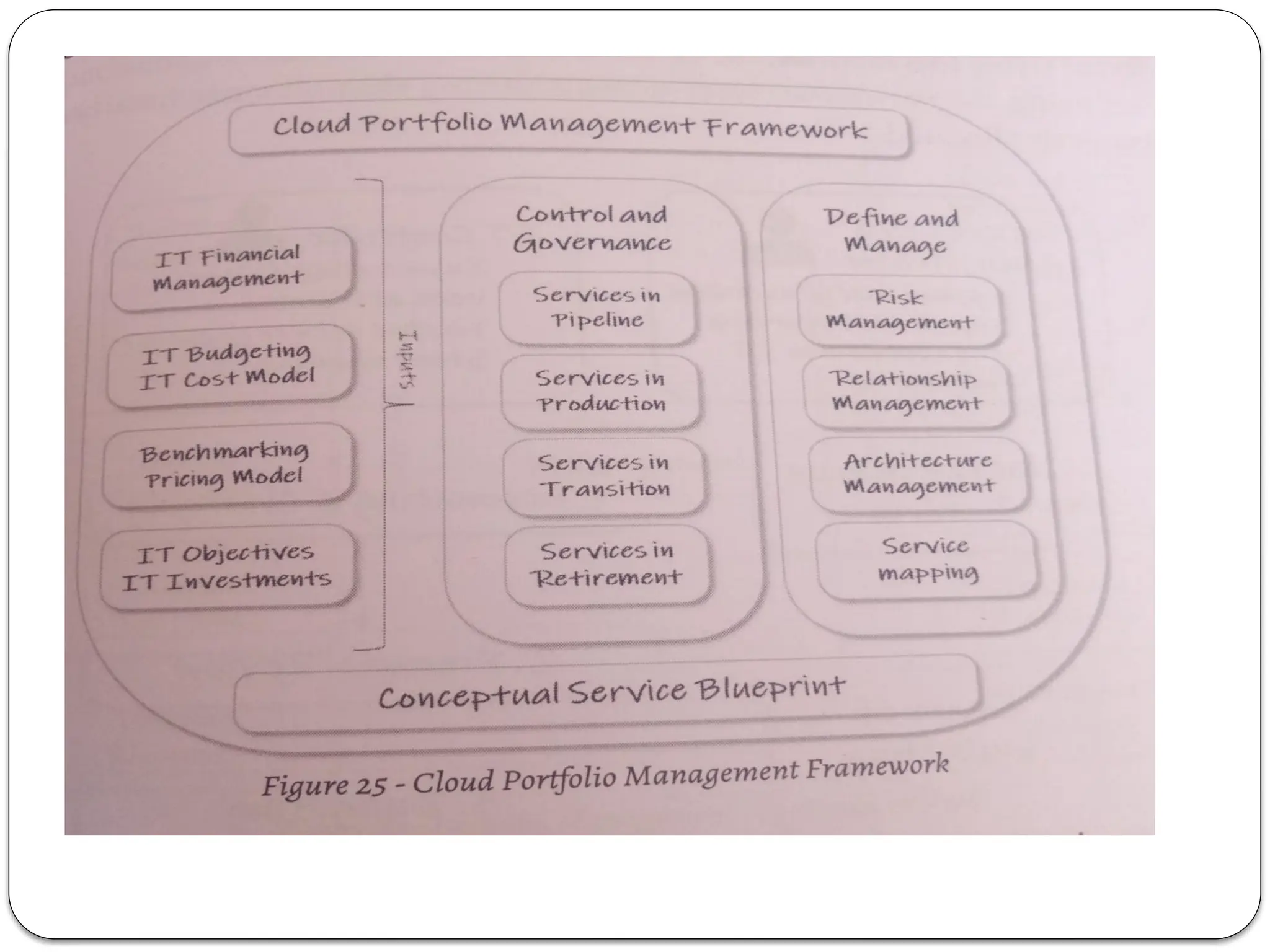 CSM Cloud Service Reference Model Intro.pptx