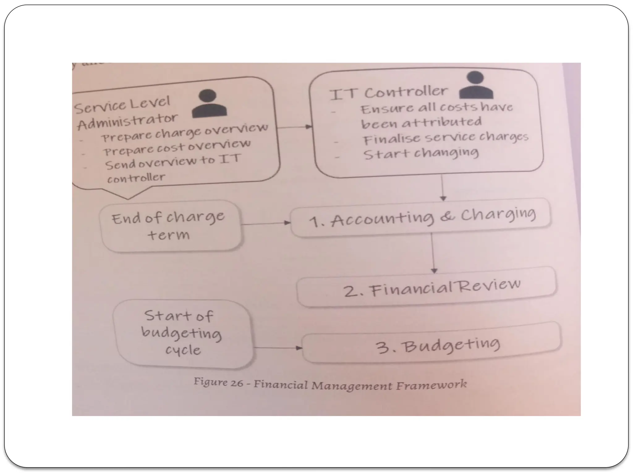 CSM Cloud Service Reference Model Intro.pptx