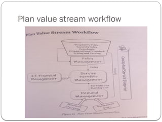 CSM Cloud Service Reference Model Intro.pptx