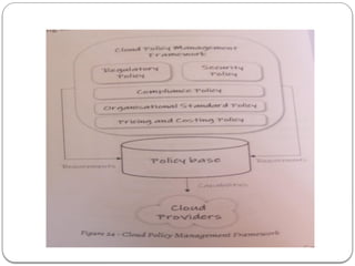 CSM Cloud Service Reference Model Intro.pptx