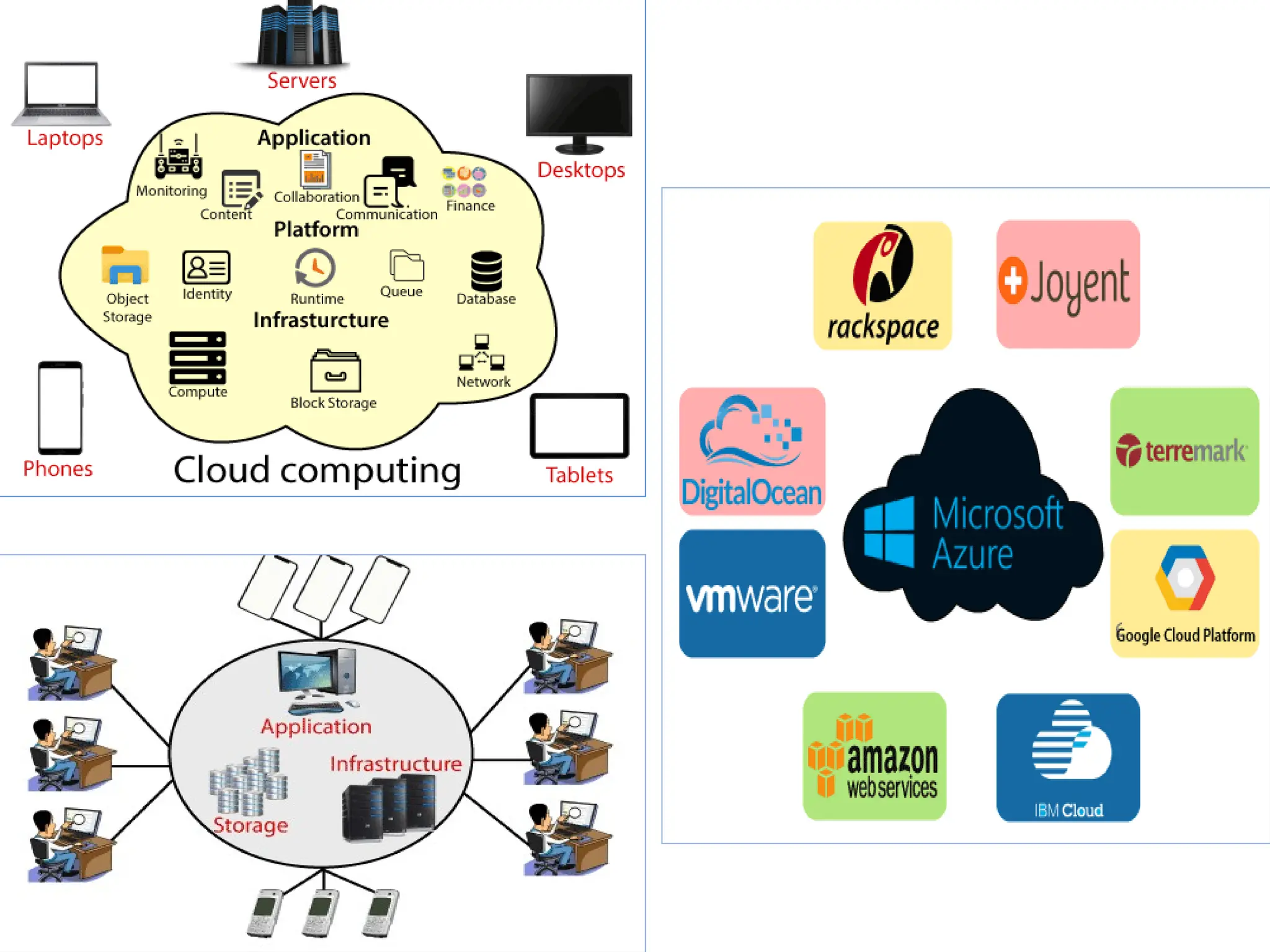 INTRODUCTION TO CLOUD COMPUTING .pptx