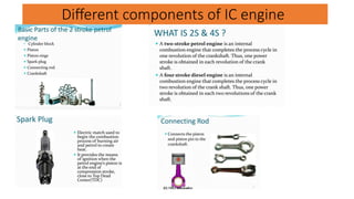 Unit-3.pptx Describes about IC engines and future mobility | PPTX | Green Vehicles | Auto Type