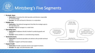 Understanding organizations - - Management theory | PPT