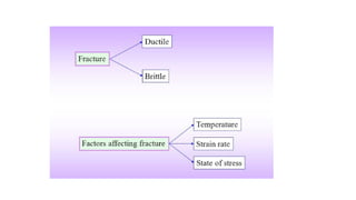 UNIT-3.pptx................................................. | PPT