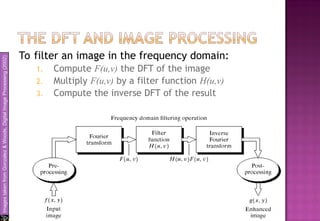 Digital Image Processing Restoration UNIT-3.ppt