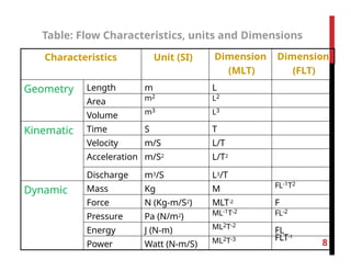 unit-3.pptx hydraulic simil tude powerpoint | PPTX
