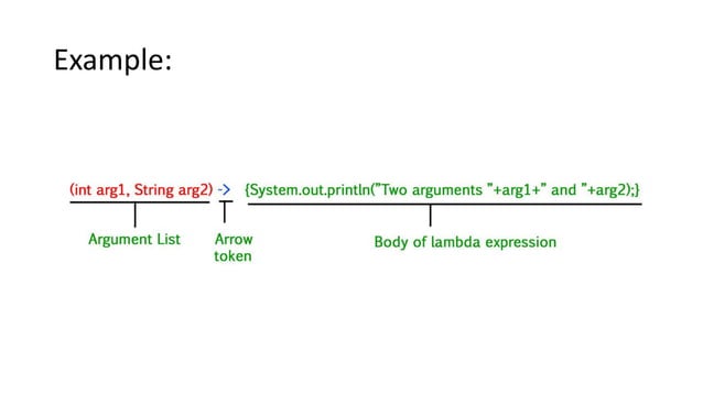 Unit-3.pptx.pdf java api knowledge apiii | PDF