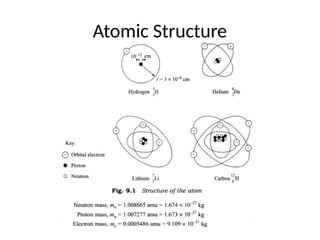 UNIT-3.Nuclear Power Plants. (Power Plant Engineering) | PPTX