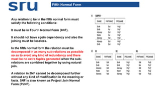Relational Database Theory and Practice. | PDF