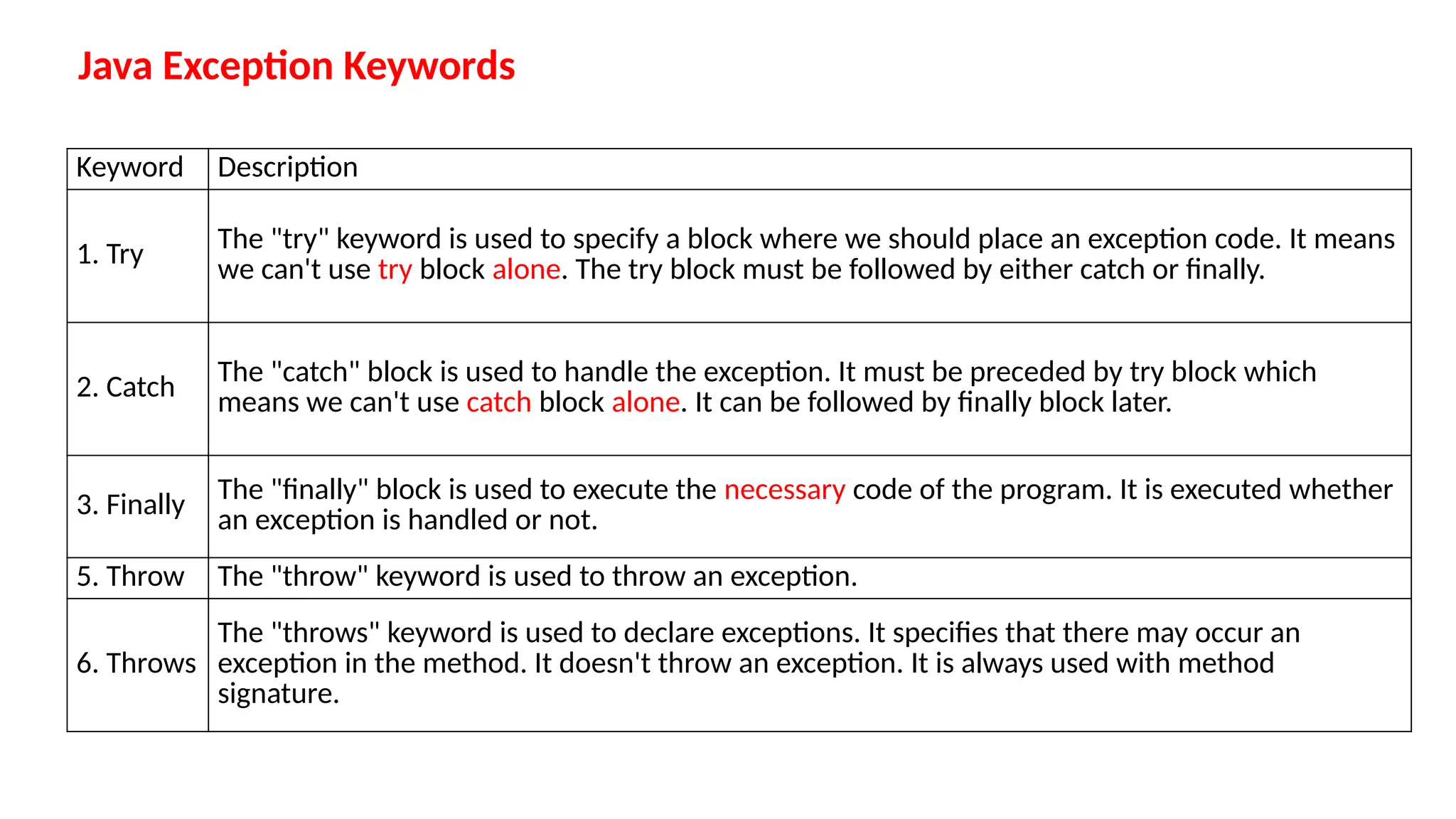 java programming notes notes unit-3.pptx