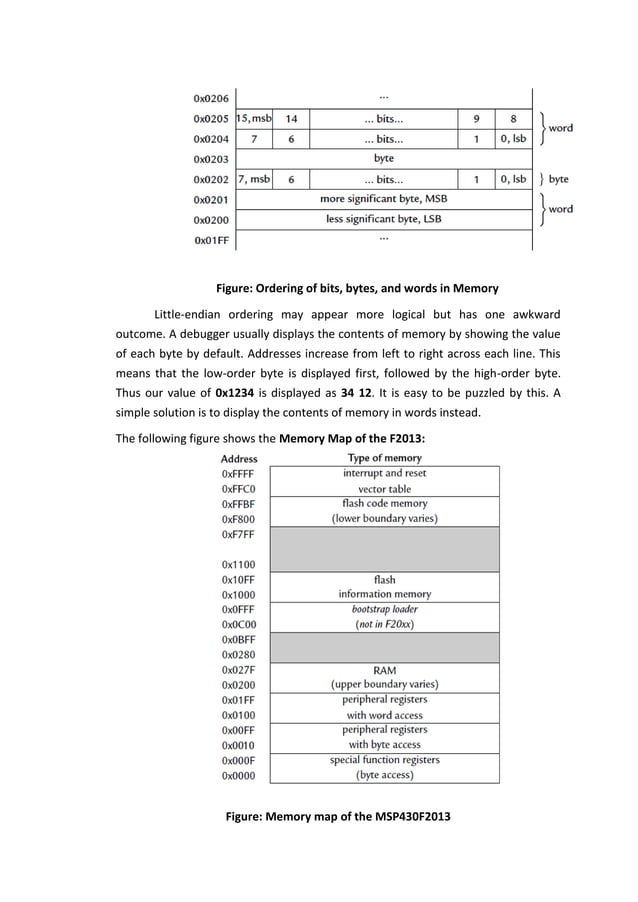 UNIT-3-4.pdf embedded systems notes njjjji | PDF