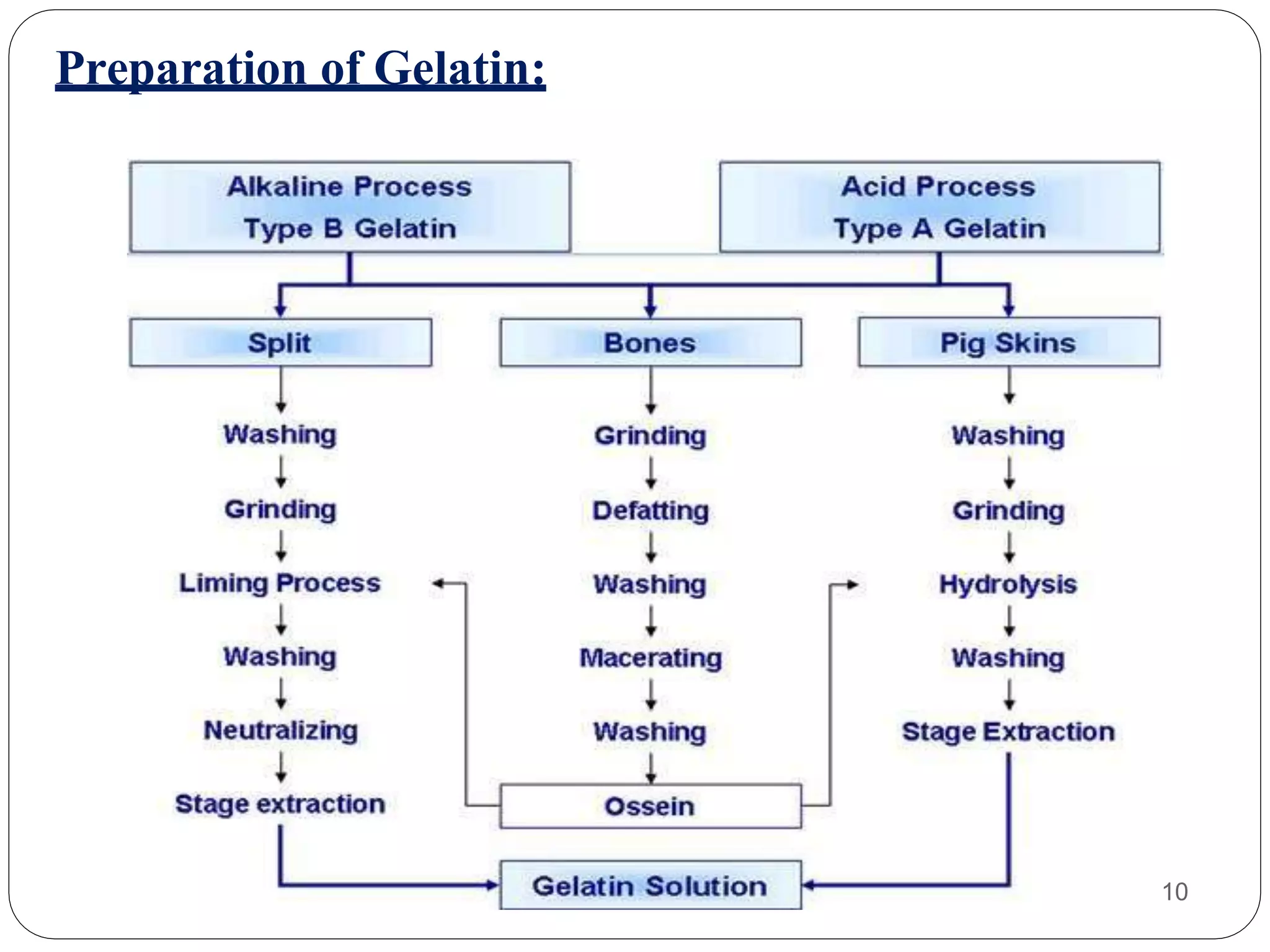 Unit-3-Capsules.pptx