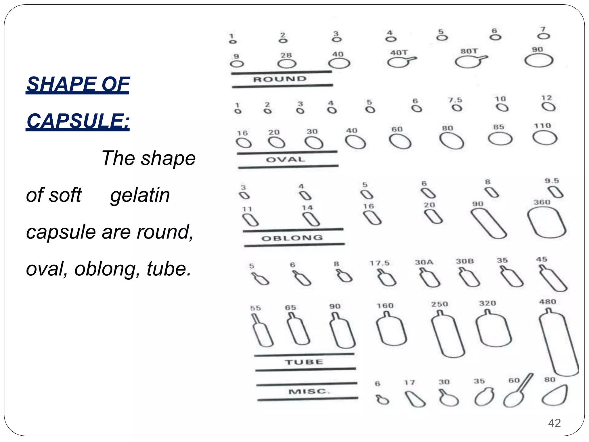 Unit-3-Capsules.pptx | Pharmaceutical Drugs | Medical Health