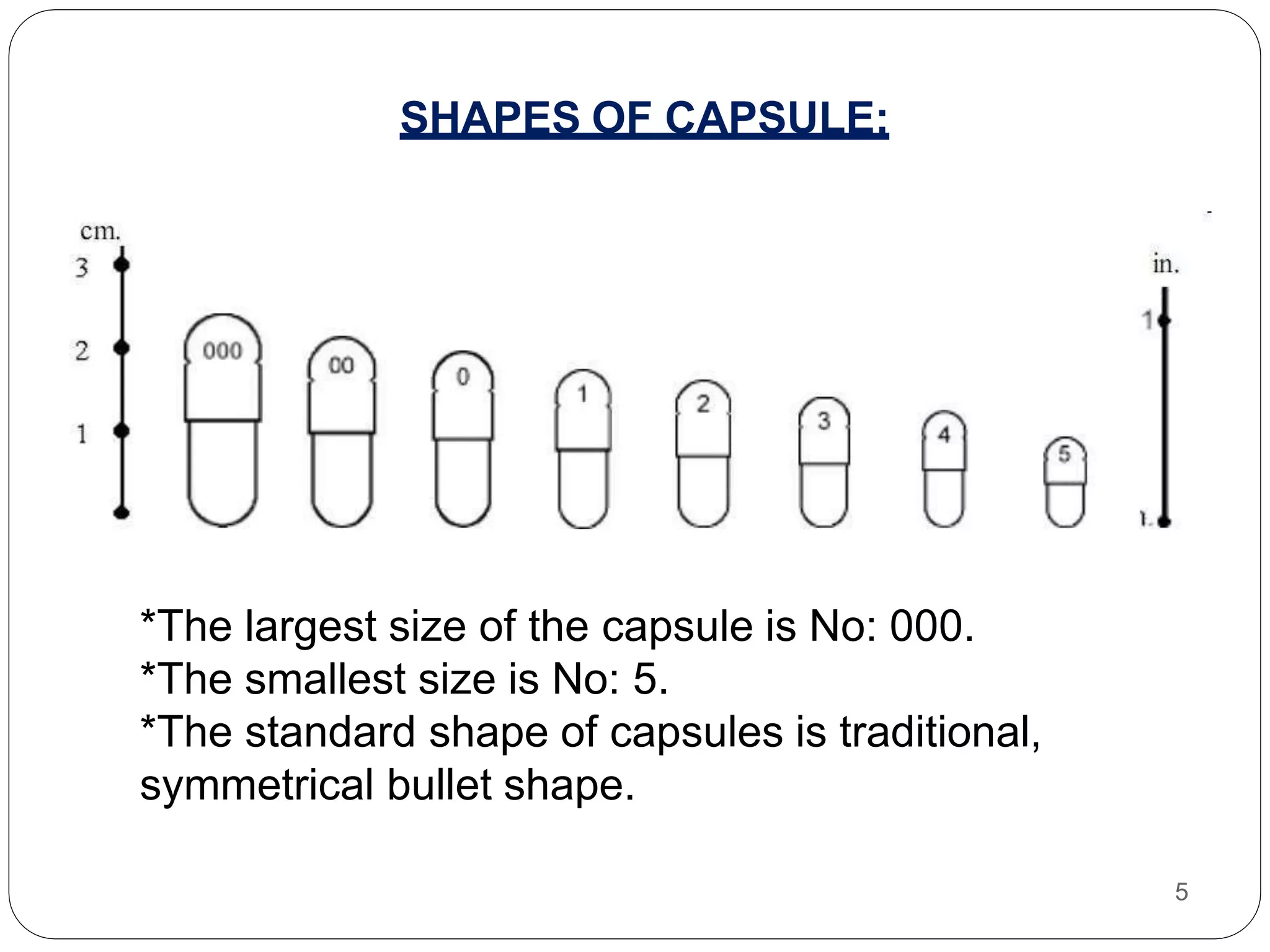 Unit-3-Capsules.pptx | Pharmaceutical Drugs | Medical Health