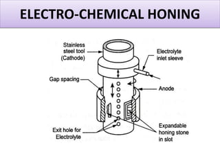 UCM - Unit 3 -chemical and electro-chemical based processes | PPTX