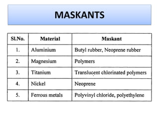 UCM - Unit 3 -chemical and electro-chemical based processes | PPT