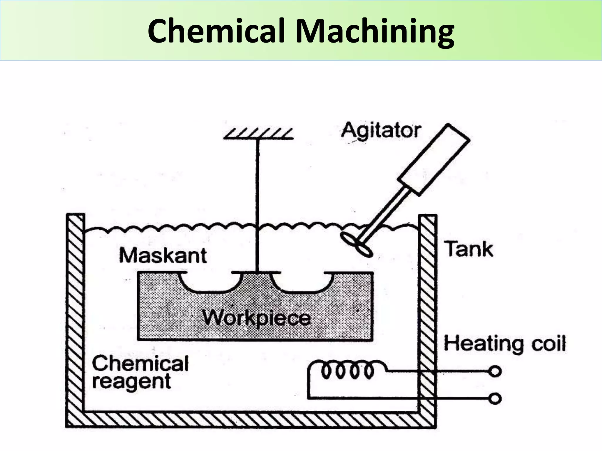 UNIT-3 -Chemical and Electro-chemical Based Processes.pptx