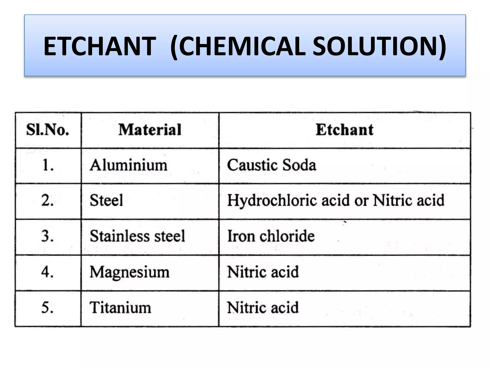 UNIT-3 -Chemical and Electro-chemical Based Processes.pptx