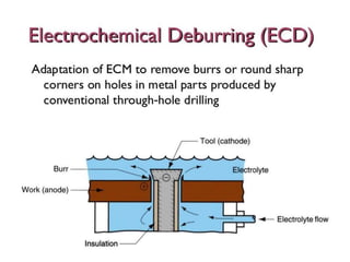 UNIT-3 -Chemical and Electro-chemical Based Processes.pptx