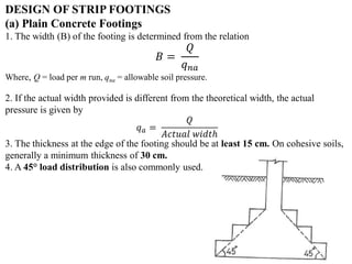 Unit-3-Design of shallow foundation.pdf