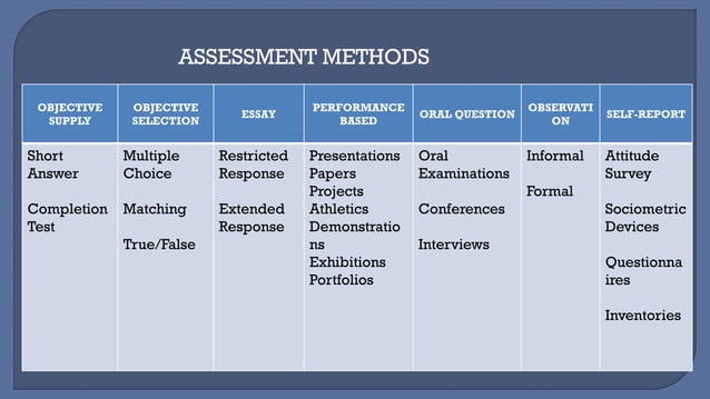 Unit-3-Development-of-Assessment-Tools.pdf