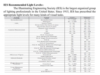 LIGHTING AND ENERGY INSTRUMENTS FOR AUDIT | PPTX