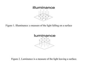 LIGHTING AND ENERGY INSTRUMENTS FOR AUDIT | PPTX