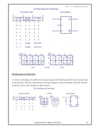 unit-3-flip-flop-notes.pdf