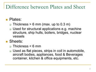 UNIT-3-FORMING PR-II-Rolling-II (1).ppt