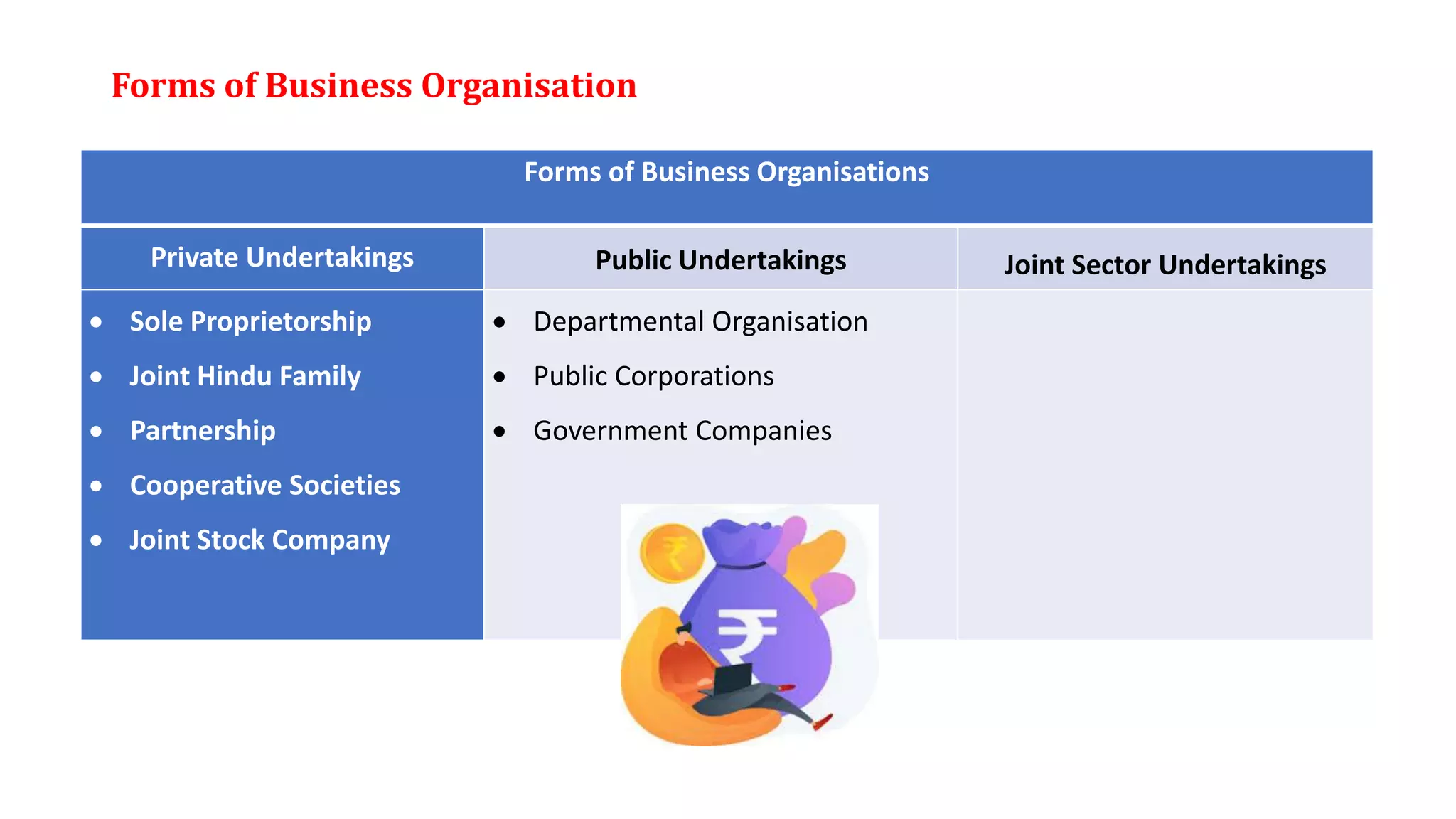 Unit 3-Forms of BO-Inter-Commerce | PPT
