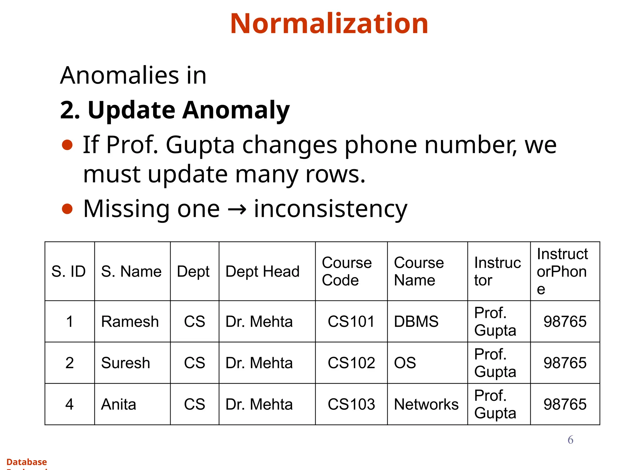 Unit-3-Functional Dependency and Normalization upto 2NF.pptx