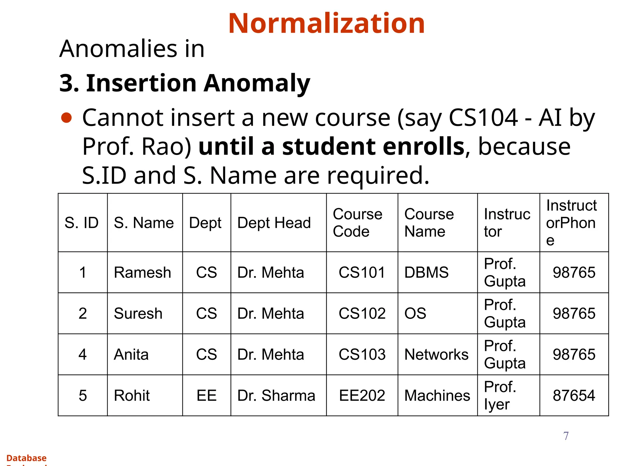 Unit-3-Functional Dependency and Normalization upto 2NF.pptx