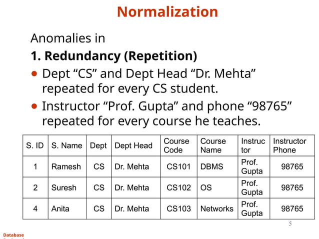 Unit-3-Functional Dependency and Normalization upto 2NF.pptx