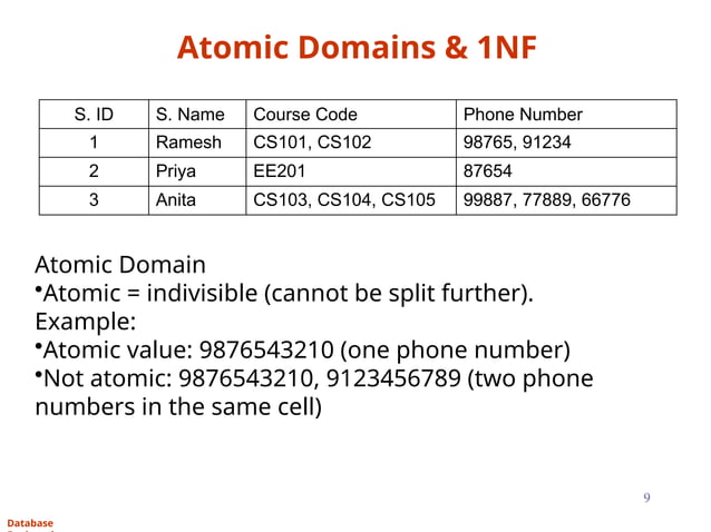 Unit-3-Functional Dependency and Normalization upto 2NF.pptx