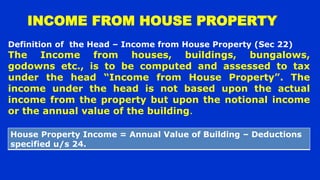 UNIT-3-Income-from-House-Property. .pdf