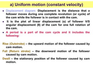 KOM - Unit 3 -kinematics of cam mechanisms | PPT