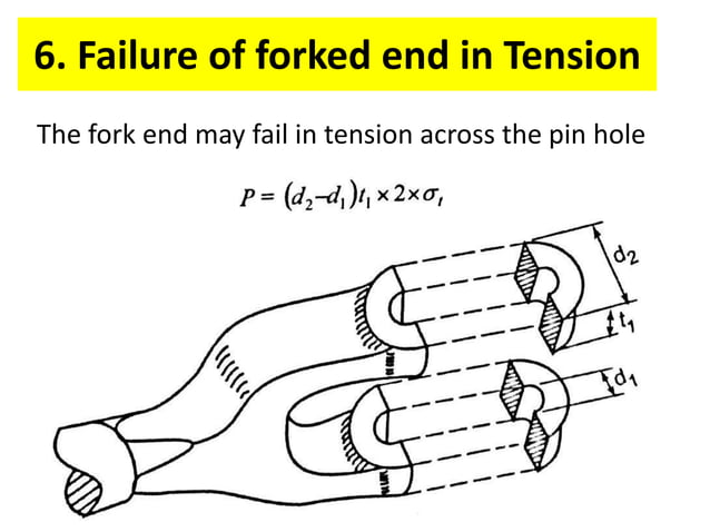 Knuckle joint | PPTX | Physics | Science