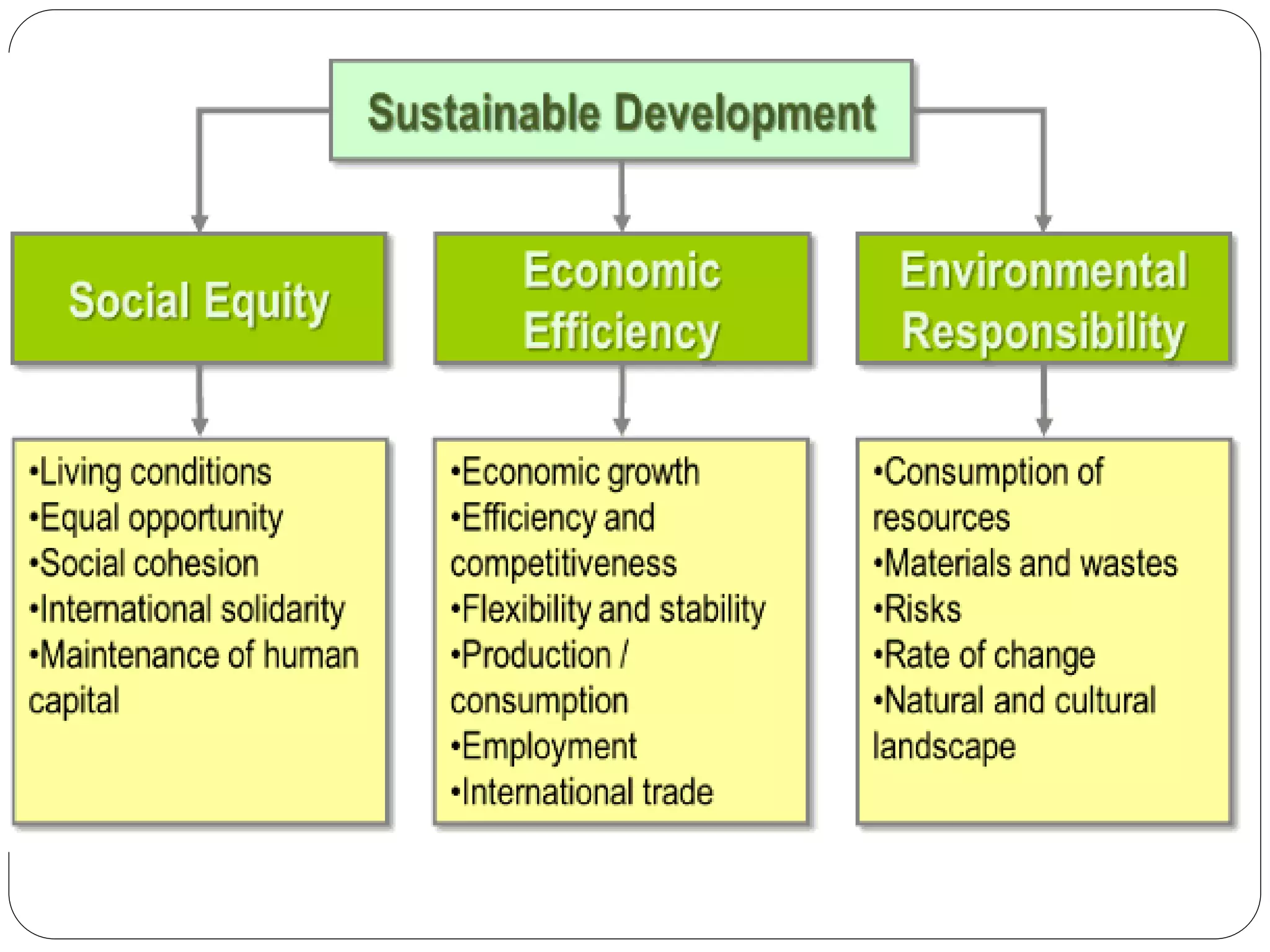 SOCIAL ISSUES AND THE ENVIRONMENT | PPT