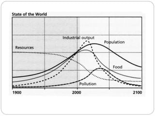 SOCIAL ISSUES AND THE ENVIRONMENT | PPT