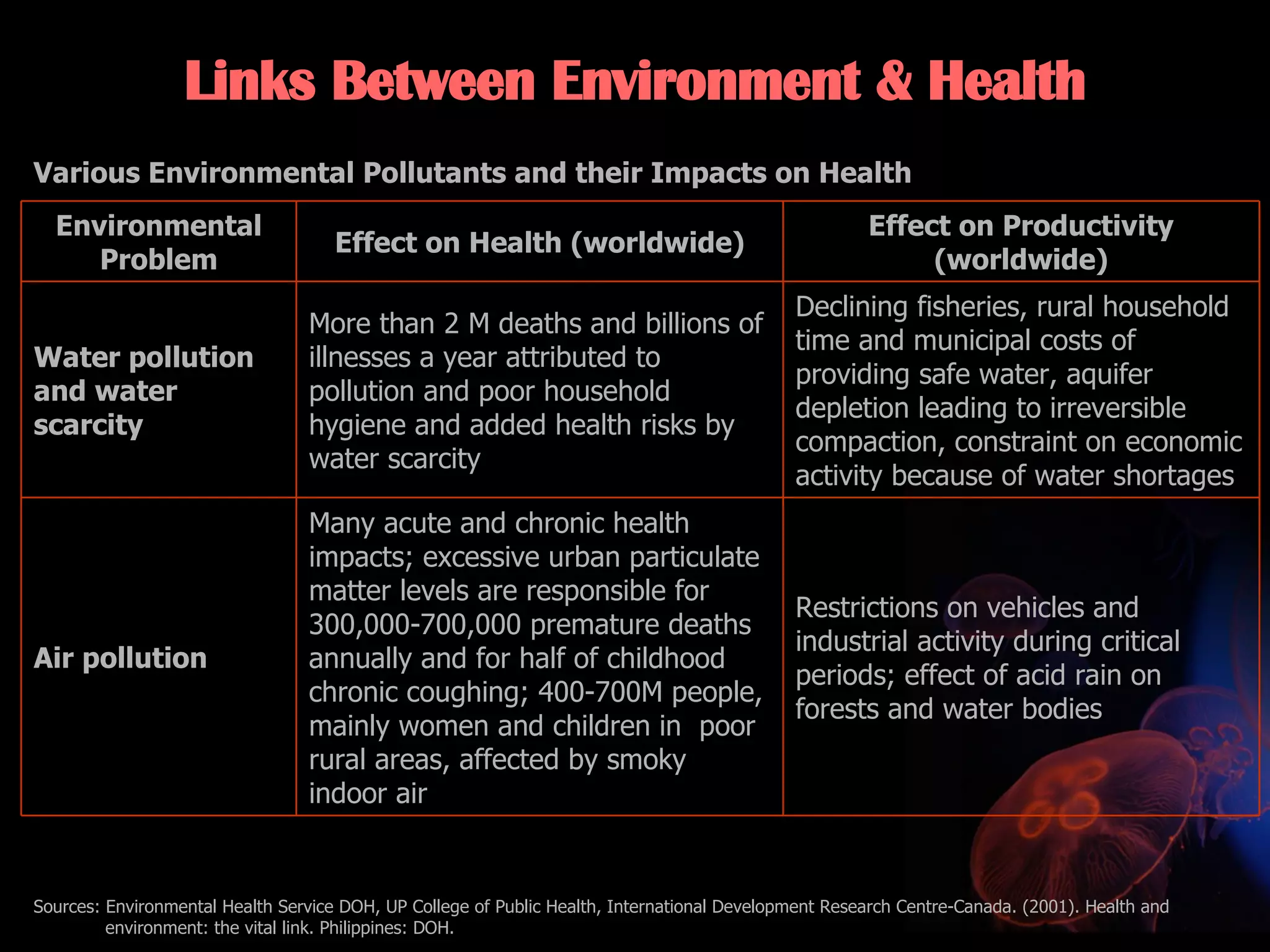 Unit 3 Lecture: Quality of Life and the Environment | PPT