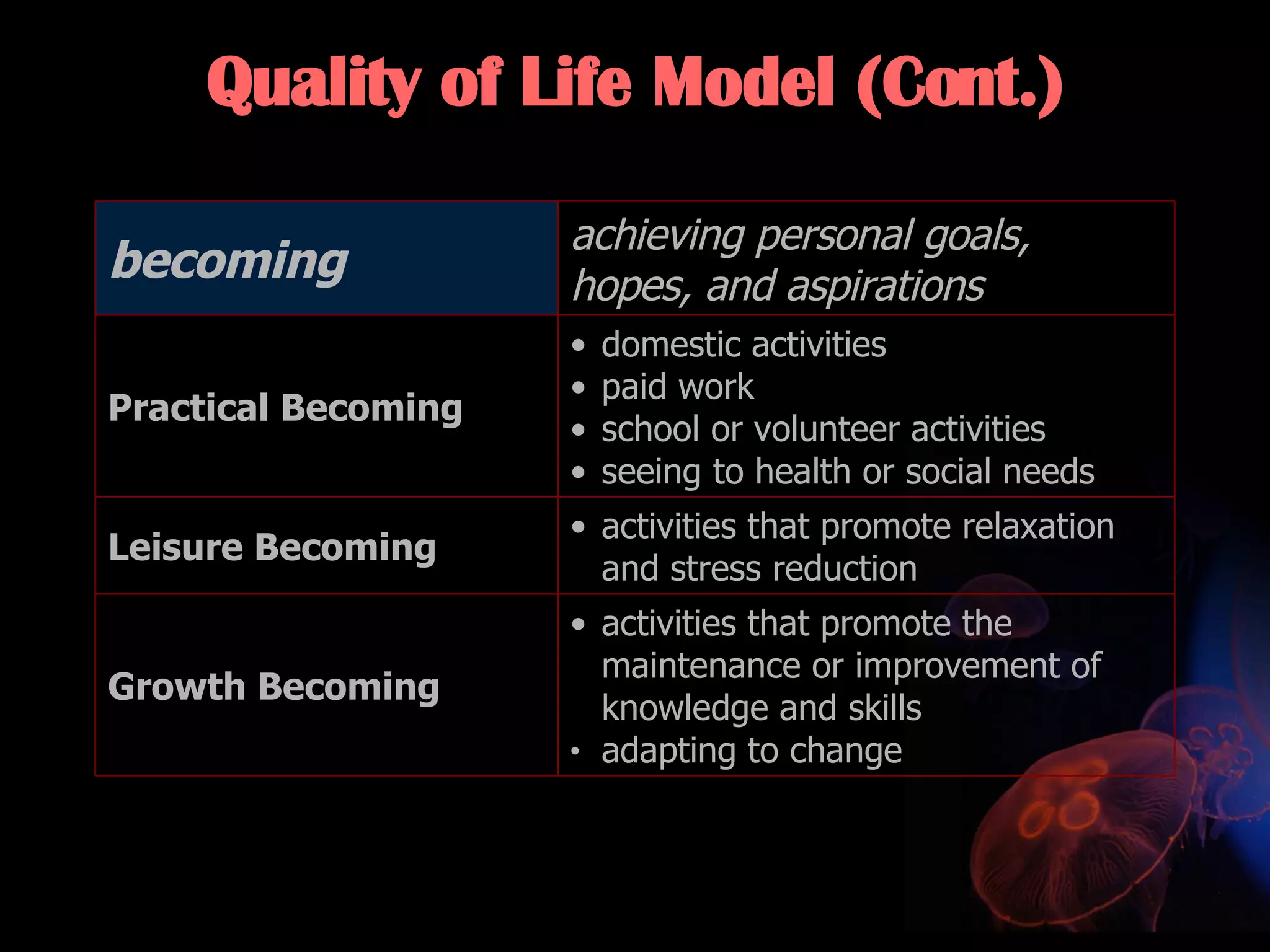 Unit 3 Lecture: Quality of Life and the Environment | PPT