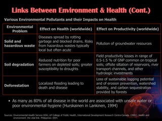 Unit 3 Lecture: Quality of Life and the Environment | PPT ...