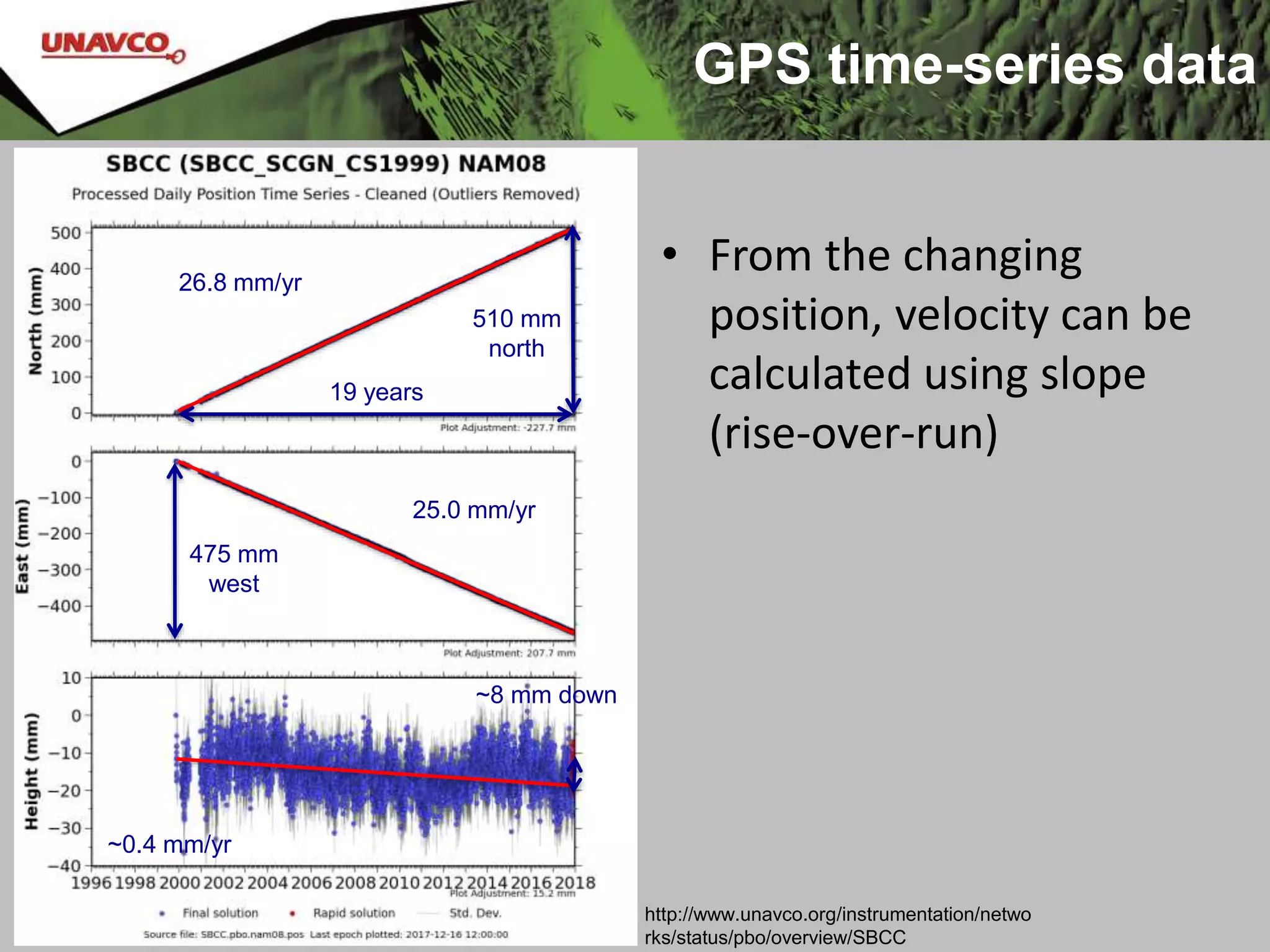 Unit 3 Static Gnss Lecture Ppt