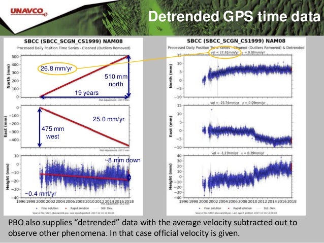 Unit 3 Static Gnss Lecture