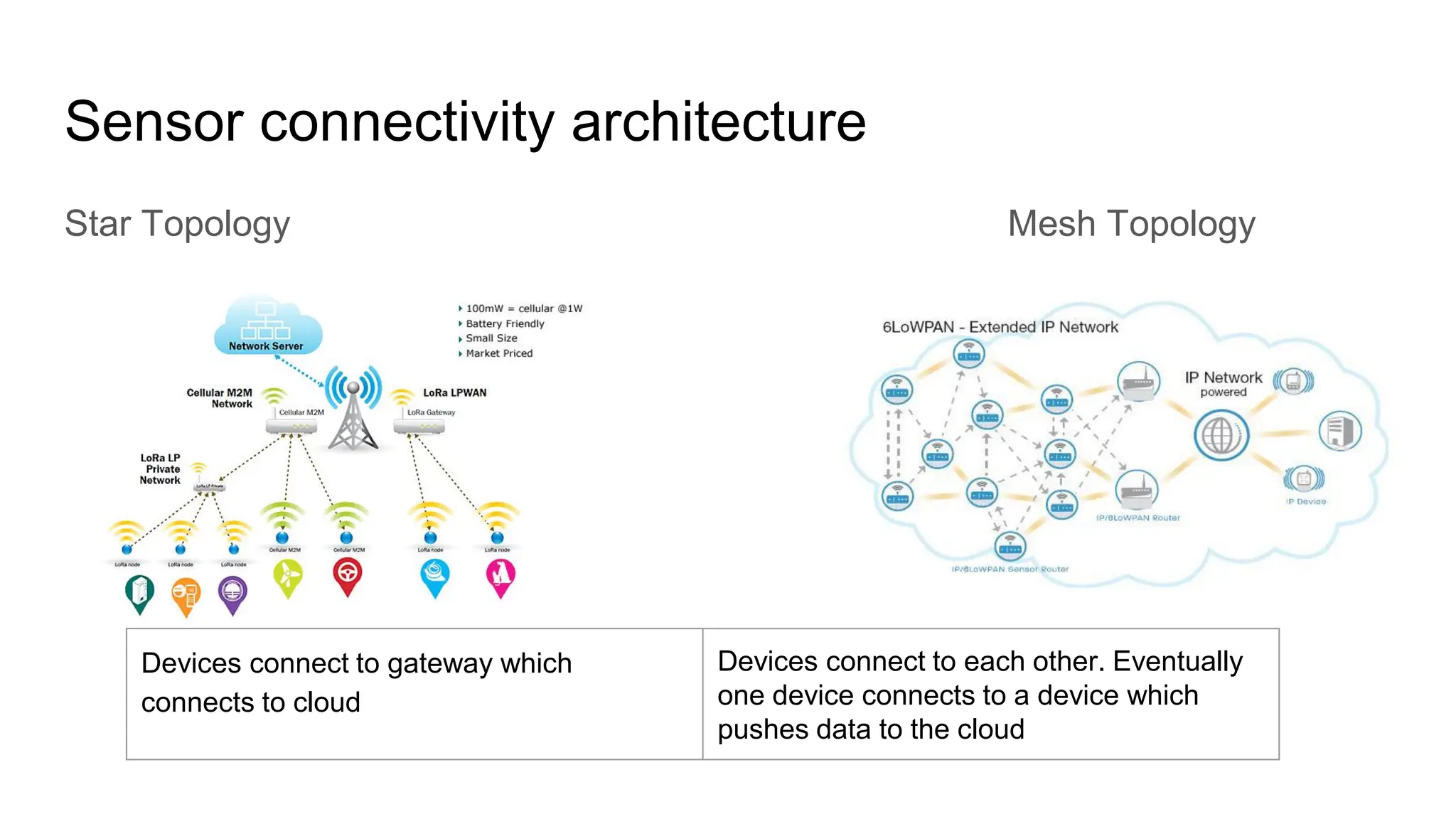 Unit-3 -Low Bandwidth Communication.pdf