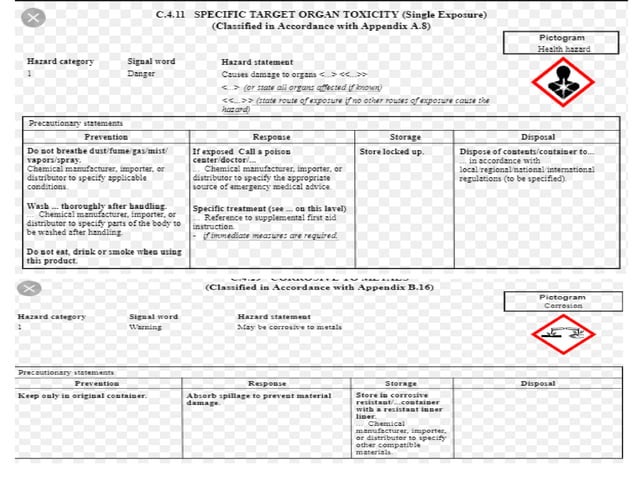 unit-3-osha-hcs-dot.pptx | Chemistry | Science